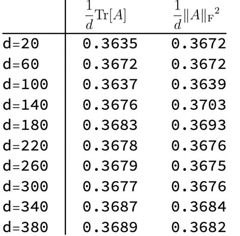 Linear Algebra Why Is The Trace Of This Matrix Equal To The Squared
