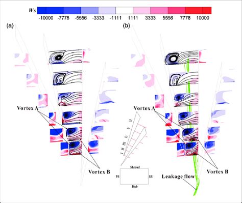 Flood Contour Of Streamwise Vorticity Coefficient Within The Diffuser