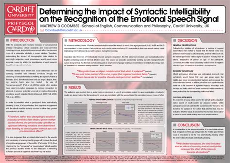 Pdf Determining The Impact Of Syntactic Intelligibility On The Recognition Of The Emotional
