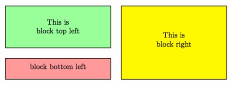 Tikz Pgf Adjusting Edge Alignment And Positioning Of Fitted Node TeX LaTeX Stack Exchange
