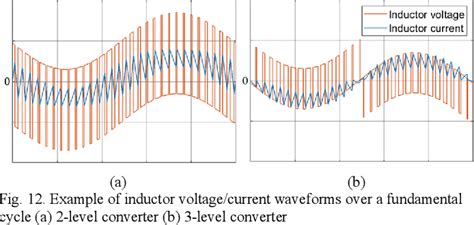 Figure 12 From Efficient Analytical Inductor Core Loss Calculation Method For Two Level And