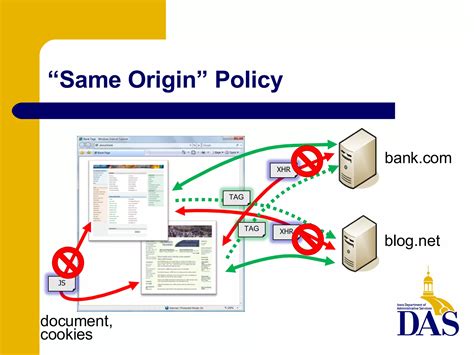 cross site request forgery ppt web development internet