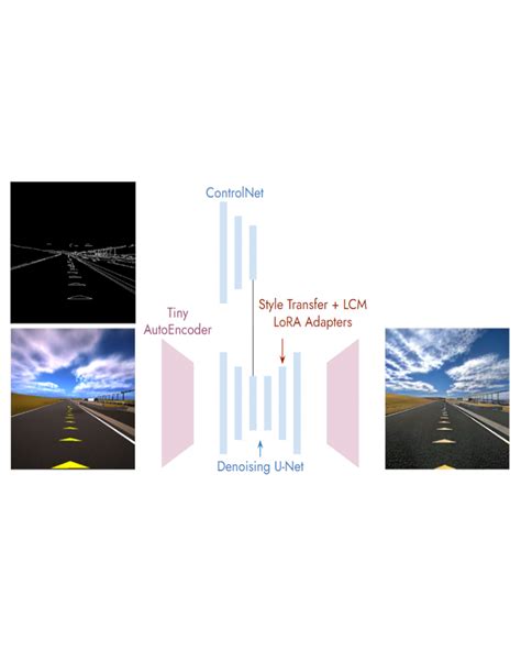 Drag Guided Diffusion Models For Vehicle Image Generation Toyota Research Institute