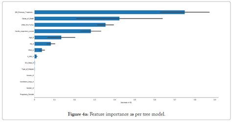 Predicting Function Delay With A Machine Learning Model Improve