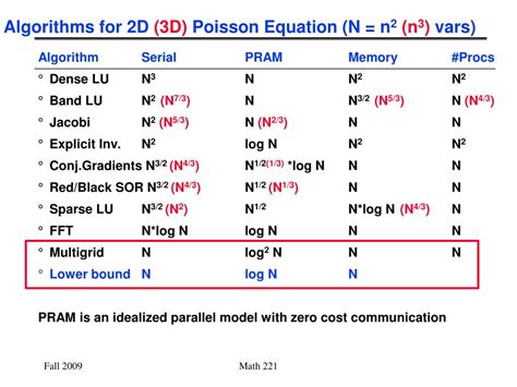 Ppt Multigrid Powerpoint Presentation Free Download Id583864