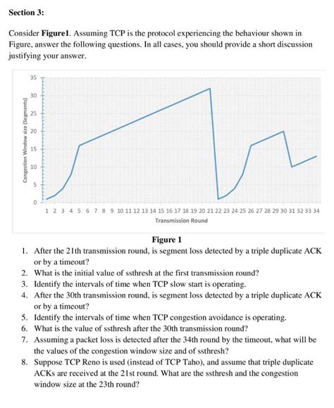 Consider Figure Assuming TCP Is The Protocol Chegg