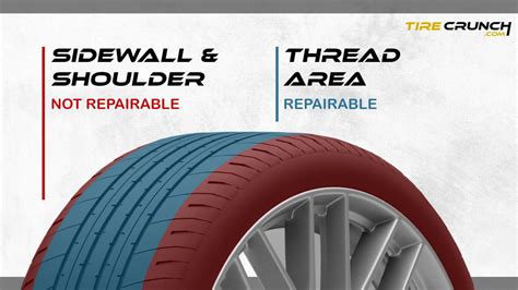 How Close To The Sidewall Can A Tire Be Patched Extensive Research