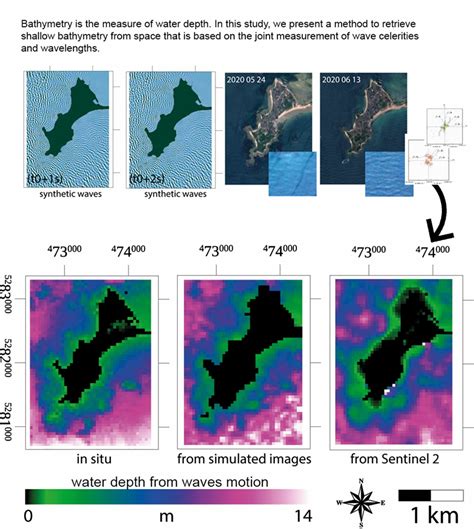 Remote Sensing Free Full Text Shallow Bathymetry From Multiple Sentinel 2 Images Via The