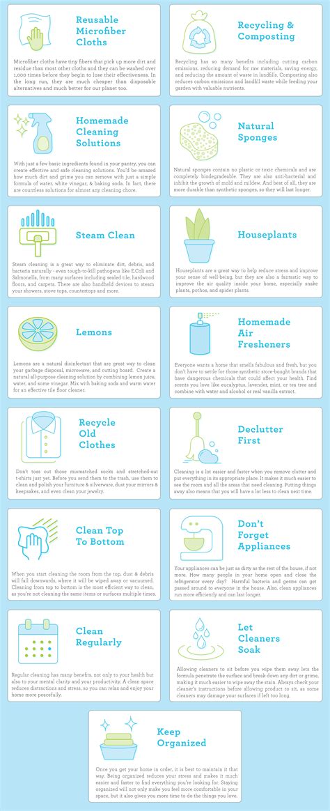 Check Out These Green Cleaning Tips For Waxhaw Ecomaids Of Waxhaw