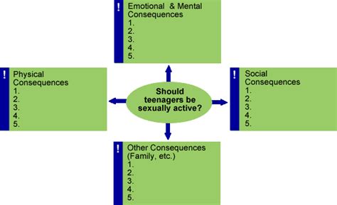 Human Sexuality Physical Anatomy And Development