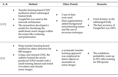 The Tabular Analysis Of The Transfer Learning Based Dl