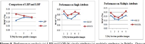 figure 1 from face image retrieval of efficient sparse code words and