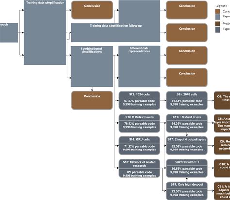 Figure 11 From Unit Test Generation Using Machine Learning Semantic Scholar