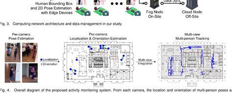 Indoor Localization And Multi Person Tracking Using Privacy Preserving Distributed Camera
