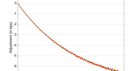 Marc Henrard Multi Curve Framework