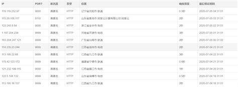 拦截网络爬虫流量技术的应用研究 安全内参 决策者的网络安全知识库 拦截网络爬虫流量技术的应用研究 安全内参 决策者的网络安全知识库