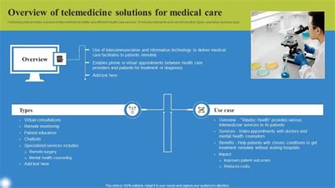 Overview Of Telemedicine Solutions Deploying Iot Solutions For Enhanced