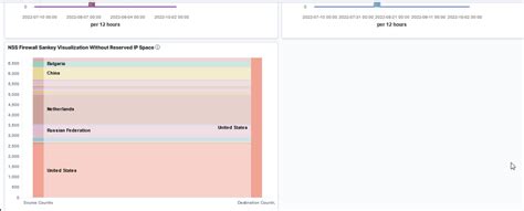 opensearch dashboard lisa s home page