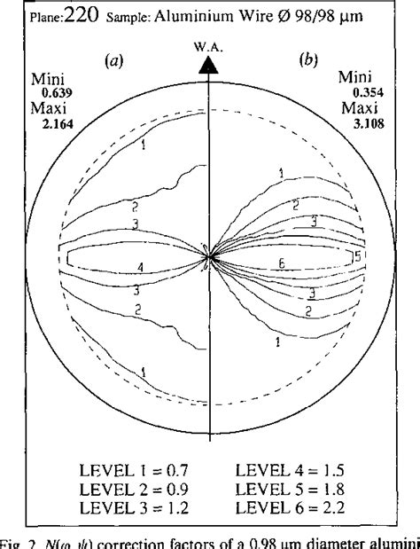 Figure 1 From Evolution Of Crystallographic Texture In Thin Wires Semantic Scholar