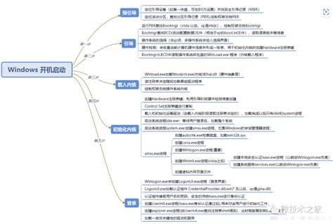 windows启动过程详解 csdn博客