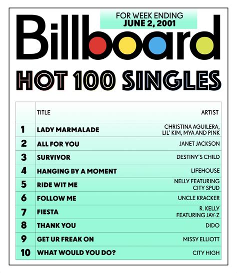 Billboard Hits Top 100 Hits 2001 The Billboard Hot 100 Top 3 Songs