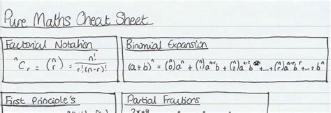 Edexcel A Level Pure Maths Crib Sheet Teaching Resources