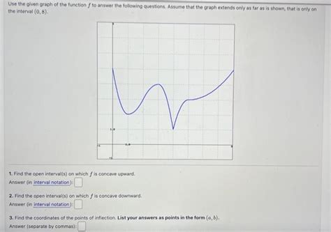 Solved Use The Given Graph Of The Function F To Answer The Chegg