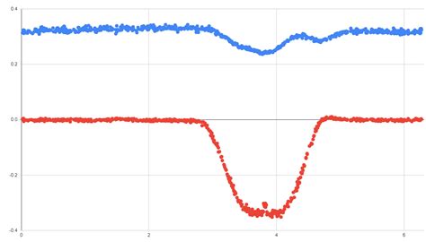 DC Motor RPM Drops With Load In Direction Of Rotation Electrical Engineering Stack Exchange