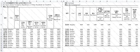 案例分享：使用 python 批量处理统计年鉴数据（下） 浙江统计年鉴py csdn博客
