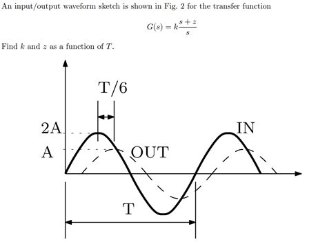 Solved An Input Output Waveform Sketch Is Shown In Fig Chegg Com