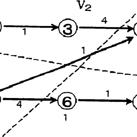 Sequential Partitions Of A Directed Acyclic Graph Download