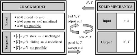 Figure 1 From Two Dimensional Modeling Of Elastic Wave Propagation In Solids Containing Cracks