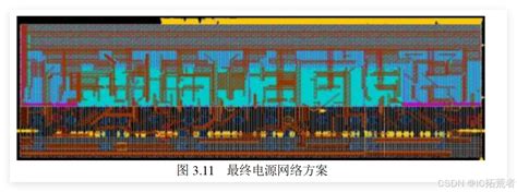 Ddrphy数字ic后端设计实现系列专题之数字后端floorplanandpowerplan设计 Csdn博客