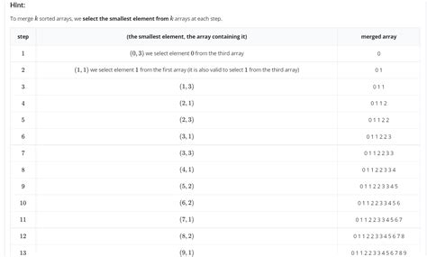 Description Suppose There Are K Sorted Integer Lists