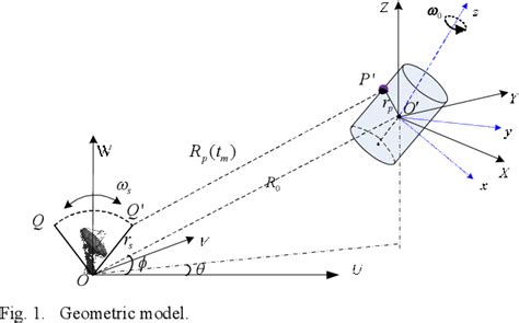 Figure 1 From Micro Doppler Feature Extraction Method Of Rotating Target Based On Shipborne