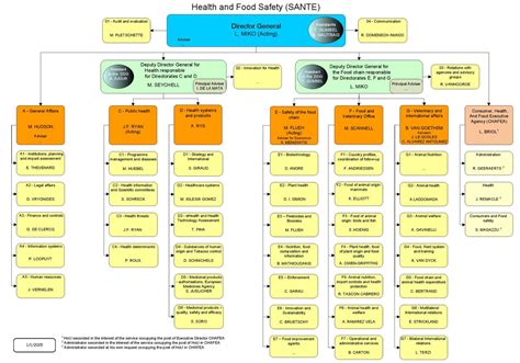 Food Safety Hierarchy Chart At Edward Call Blog