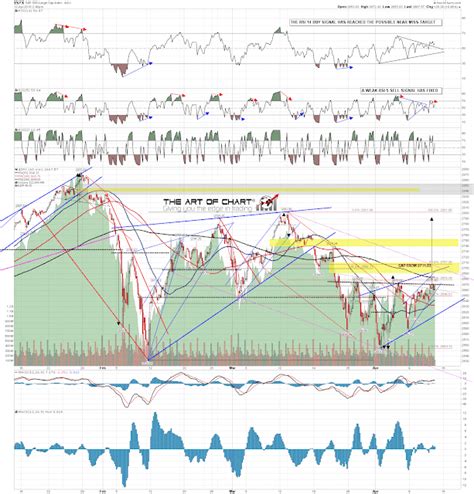 In The Inflection Point The Art Of Chart