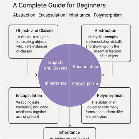 oops concepts in java