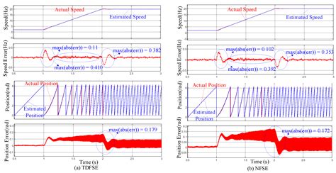 Electronics Free Full Text An Improved Current Signal Extraction Based High Frequency