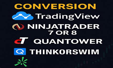 convert tradingview pinescript code to ninjatrader ctrader