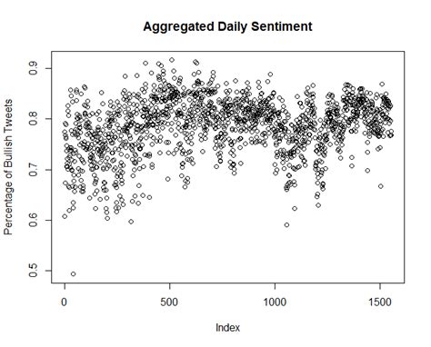 Trading Blog Stocktwits Sentiment Analysis