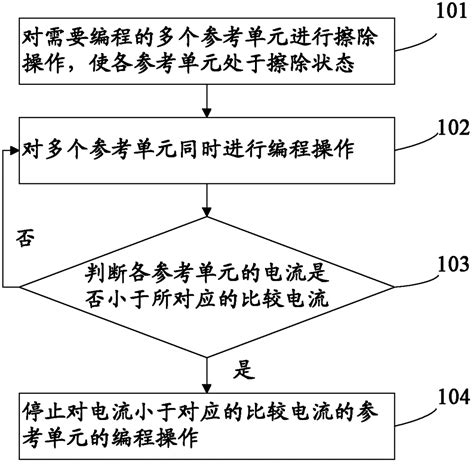 Reference Unit Programming Method And System Of Nonvolatile Memory