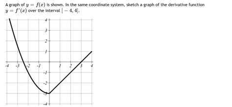 A Graph Of Y Fz Is Shown In The Same Coordinate System Sketch A Graph