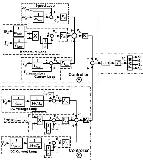 Six Loop Dynamic Error Driven Fuzzy Logic Controller Download
