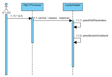 nginx做负载均衡之后，每次请求jsessionid都发生变化 standardsessionfacade的jsessionid一直变化