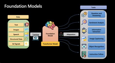 从原理到应用，人人都懂的chatgpt指南 京东云技术团队 helloworld开发者社区