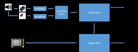 Real Time Scrolling Spectrogram
