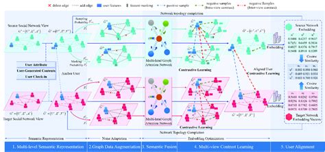 The Framework Of The Proposed Algorithm Download Scientific Diagram