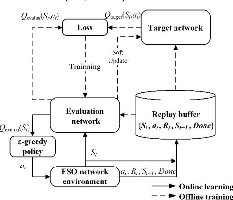 figure 1 from free space optical reliable routing algorithm based on