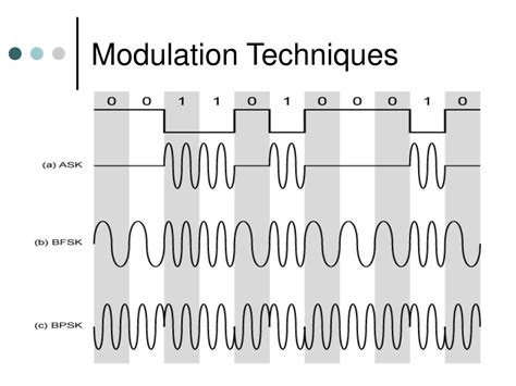 ppt signal encoding techniques powerpoint presentation free download